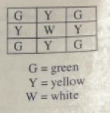 SAT Math :data analysis-Data inferences - Practice Questions