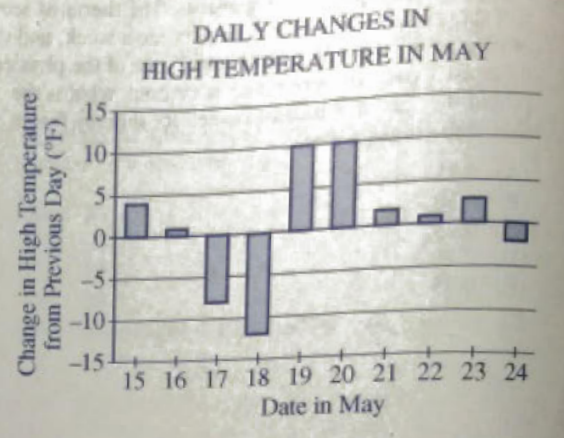SAT Math Style Practice Questions-Problem solving and data analysis-Key ...