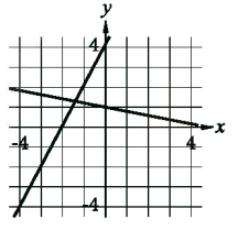 SAT Math:Graphing linear equations: Practice Questions