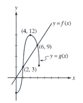 SAT Math: Linear and quadratic systems : Practice Questions