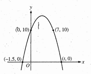 SAT Math Style Practice Questions-Passport to advanced mathematics ...