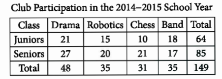 SAT Math:Problem solving and data analysis-Percents: Practice Questions