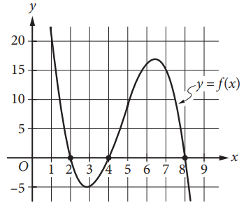 Digital SAT Math Practice Questions - Advanced : Nonlinear functions