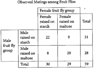 SAT Math: data analysis : Table data: Practice Questions