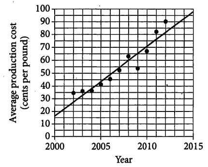 SAT Math: data analysis -Scatterplots- Practice Questions