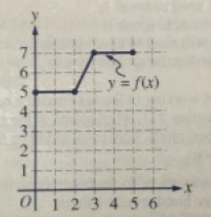 SAT Math: Interpreting nonlinear expressions:Practice Questions
