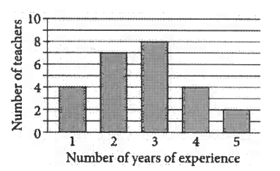 SAT Math Style Practice Questions-Problem solving and data analysis-Key ...