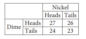 SAT Math:Problem solving and data analysis-Percents: Practice Questions