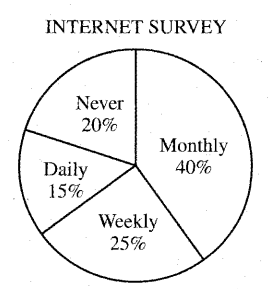 SAT Math: data analysis -Scatterplots- Practice Questions