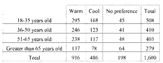 Digital SAT Math Practice Questions - Medium : Probability and ...