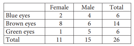 SAT Math:Problem solving and data analysis-Percents: Practice Questions