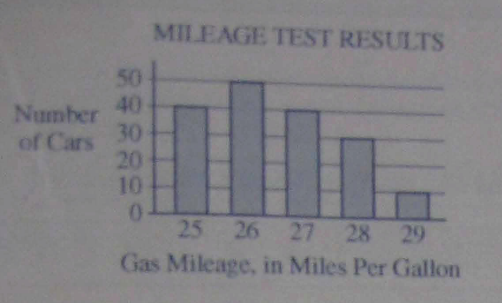 SAT Math Style Practice Questions-Problem solving and data analysis-Key ...