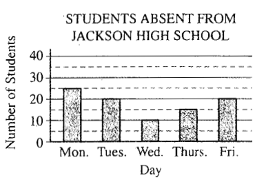 SAT Math Style Practice Questions-Problem solving and data analysis-Key ...
