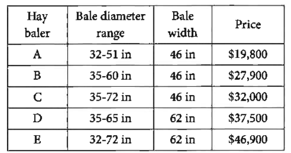 Digital SAT Math Practice Questions - Medium : Ratios, rates ...