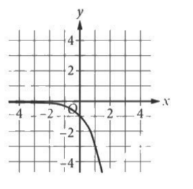 SAT Math:Graphing linear equations: Practice Questions