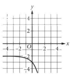 SAT Math:Graphing linear equations: Practice Questions