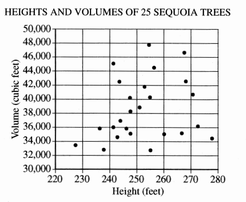 SAT Math: Center, spread, and shape of distributions -Practice Questions