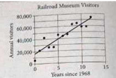 SAT Math: data analysis -Scatterplots- Practice Questions