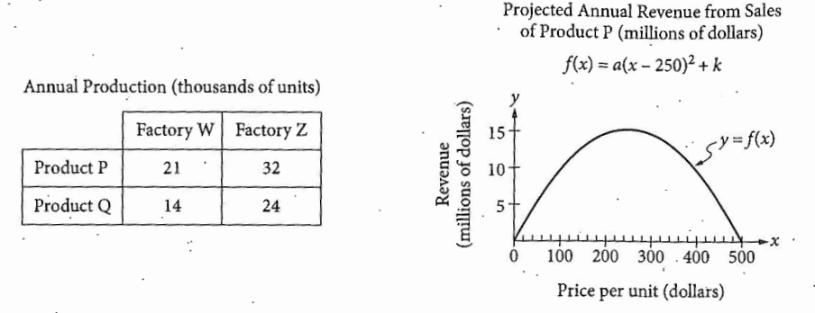 SAT Math:Problem solving and data analysis-Percents: Practice Questions