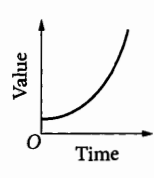SAT Math: Graphing exponential functions: Practice Questions