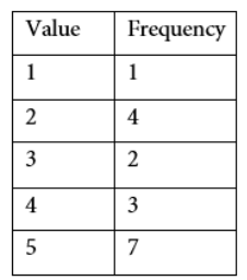 SAT Math Style Practice Questions-Problem solving and data analysis-Key ...
