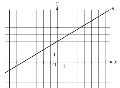 Digital SAT Math Practice Questions - Medium : Linear functions