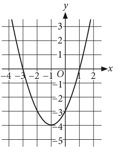 SAT Math Style Practice Questions-Passport to advanced mathematics ...