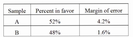 Digital SAT Math Practice Questions -Medium : Area and volume
