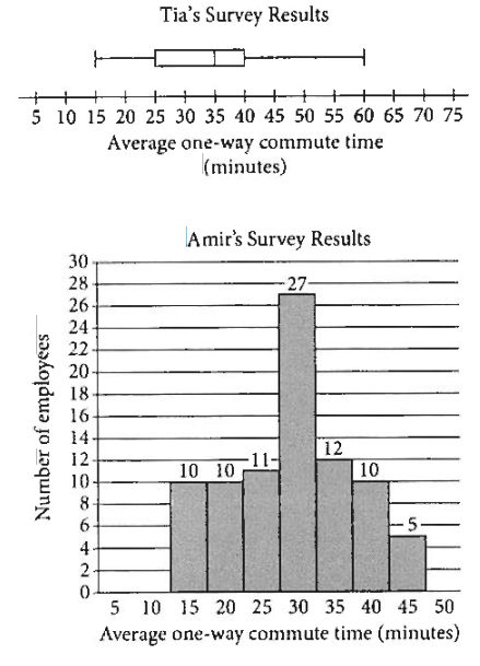 Digital SAT Math Practice Questions - Medium : One-variable data ...
