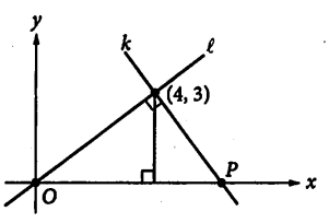 SAT Math:Graphing linear equations: Practice Questions