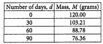 Digital SAT Math Practice Questions - Advanced : exponential functions