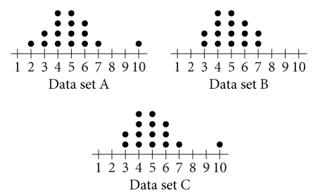 SAT Math: Center, spread, and shape of distributions -Practice Questions