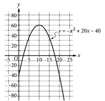 Digital SAT Math Practice Questions - Medium : Solving quadratic equations