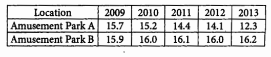 SAT Math :data analysis-Data inferences - Practice Questions