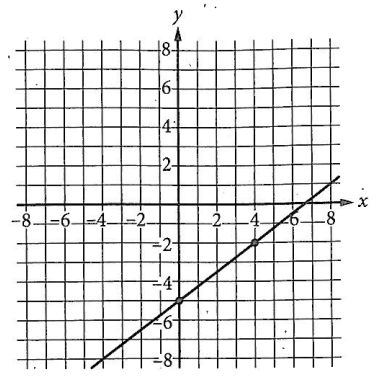 Digital SAT Math Practice Questions -Advanced : Lines, angles, and ...