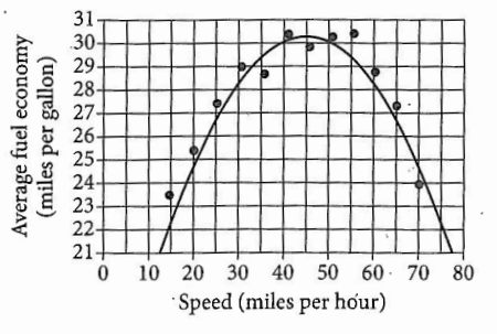 SAT Math:Ratios, rates, and proportions: Practice Questions