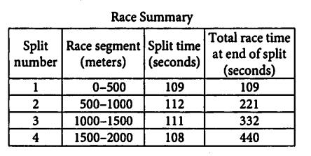 Digital SAT Math Practice Questions - Advanced : Percentages