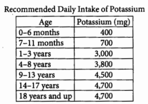 SAT Math:Ratios, rates, and proportions: Practice Questions