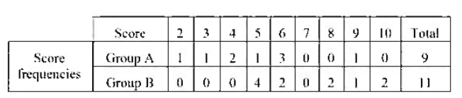 SAT Math: Center, spread, and shape of distributions -Practice Questions