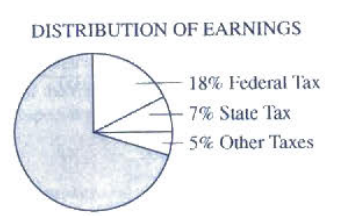 SAT Math Style Practice Questions-Problem solving and data analysis-Key ...