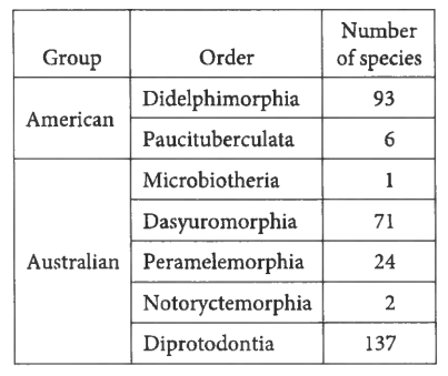 SAT Math: data analysis : Table data: Practice Questions