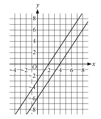 SAT Math: Solving systems of linear equations : Practice Questions