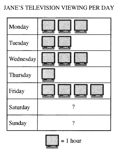 SAT Math :data analysis-Data inferences - Practice Questions