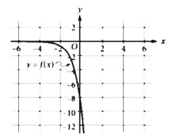 SAT Math : Function notation : Practice Questions