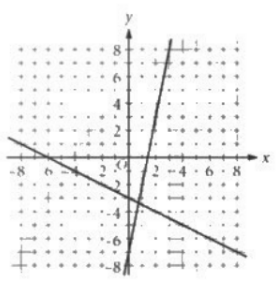 SAT Math:Graphing linear equations: Practice Questions