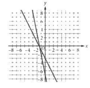 SAT Math:Graphing linear equations: Practice Questions