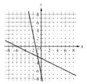 SAT Math:Graphing linear equations: Practice Questions