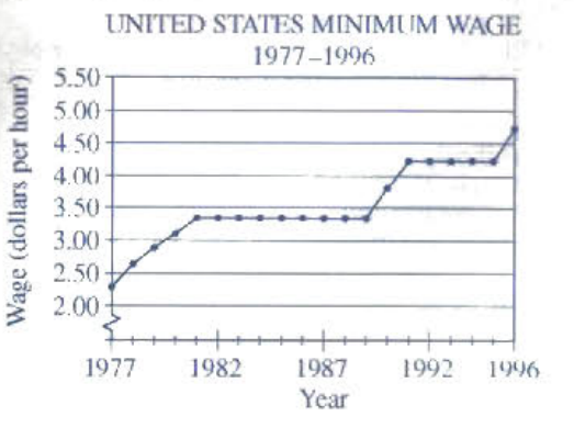 SAT Math Style Practice Questions-Problem solving and data analysis-Key ...