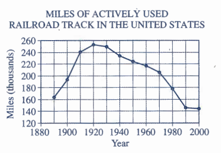 SAT Math Style Practice Questions-Problem solving and data analysis-Key ...