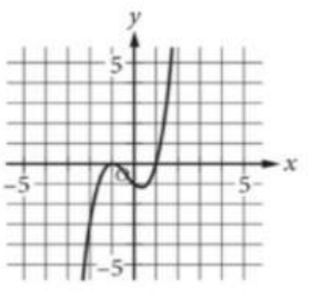 SAT Math Style Practice Questions-Passport to advanced mathematics ...